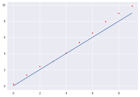 Machine Learning From Scratch: Classification, Regression, Clustering and Gradient Descent | by ...