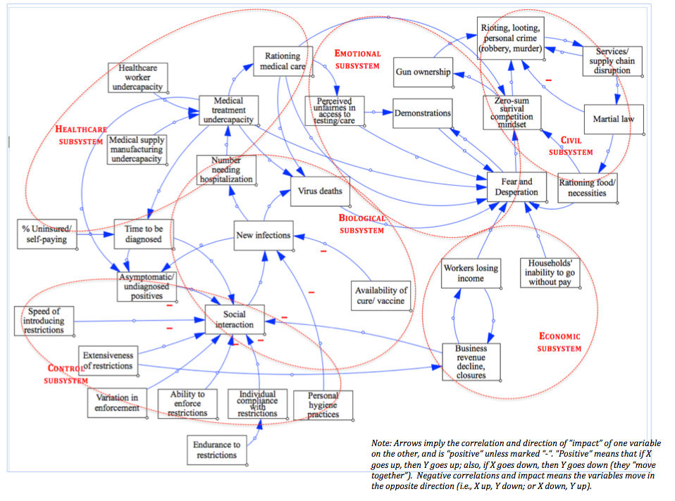 Mapping the potential path to social chaos in the USA’s Covid-19 ...