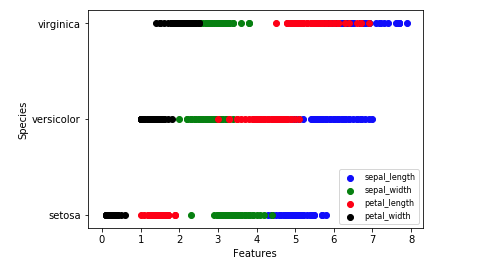 Classify Iris Species Using Python & Logistic Regression | by randerson112358 | Medium