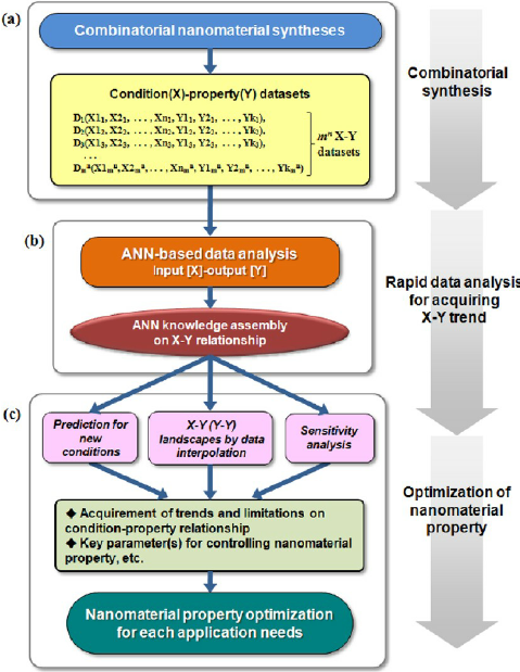 The Relationship between combinatorics, machine learning and artificial neural networks | by M ...
