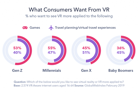 Virtual Tourism- Reimagining Tourism through VR and its Implication for ...