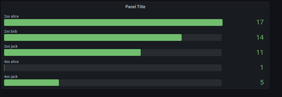 Monitoring You Golang Server With Prometheus And Grafana By Andre Botta Medium 2972