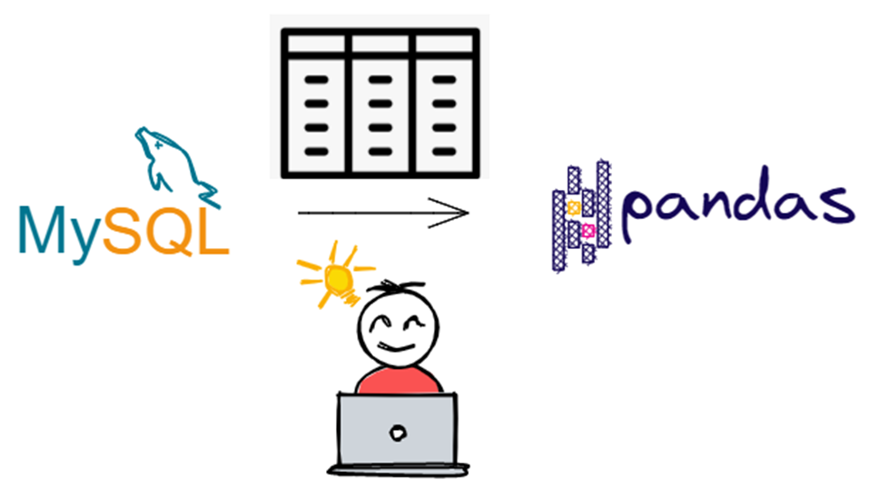 Top 20 SQL to Python Pandas ‘How do I’ scenarios - Janhavi Giri - Medium