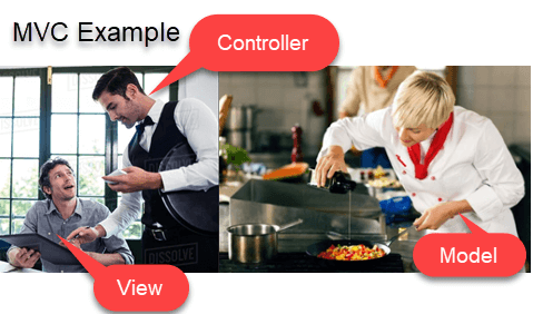 Apa itu MVC dan Implementasinya pada Laravel | by Eko Muliyo | Medium