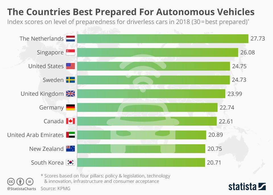 In a world of autonomous vehicles, this is why we’ll need more public ...