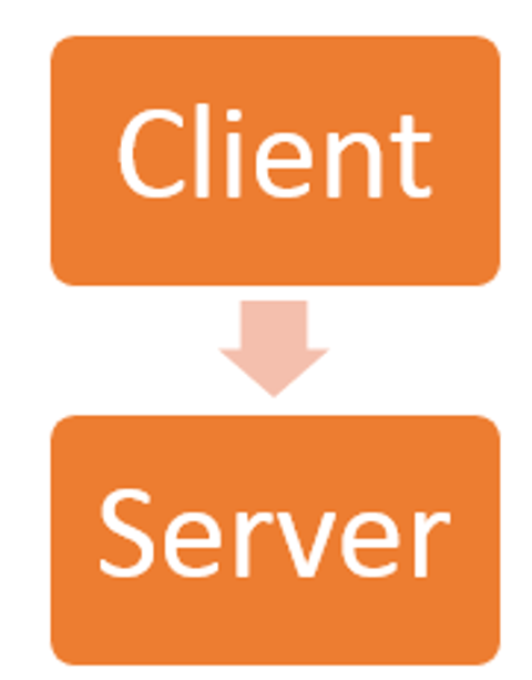 RESTful Web Services Tutorial with Example in Just 10 Minutes | by John ...