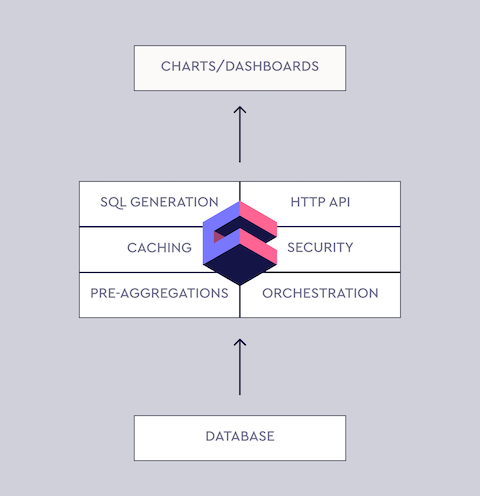 Cube.js, the Open Source Dashboard Framework: Ultimate Guide | by Artyom Keydunov | Cube Dev ...