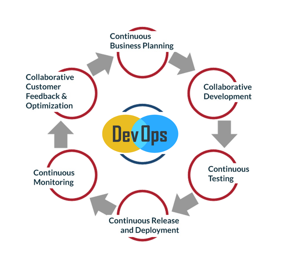 Embrace Devops Automate Ssis Deployment With Powershell By Martin X Medium