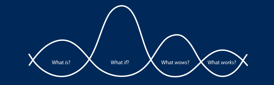 Design Thinking • Arin Basu. May 13, 2014 | by Arindam Basu | Design ...