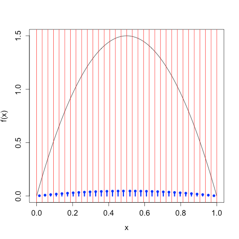 [ Archived Post ] First look on Multidimensional Gaussian Distribution ...