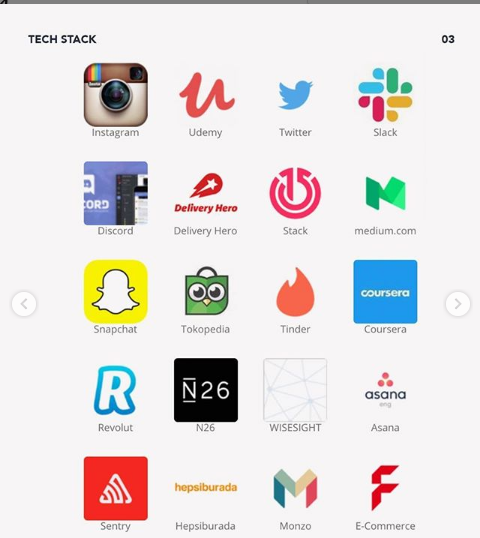 A Practical Roadmap for React Development | by Abhishek Srivastava ...
