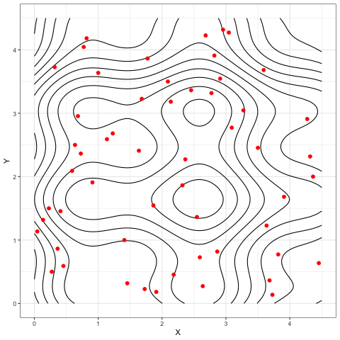 Efficient Digital Transformation — Particle Swarm Optimiser | by ...