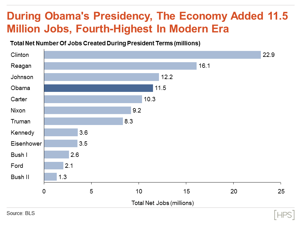 The Obama Farewell Jobs Report — A Look Back At The Top Job Debates ...