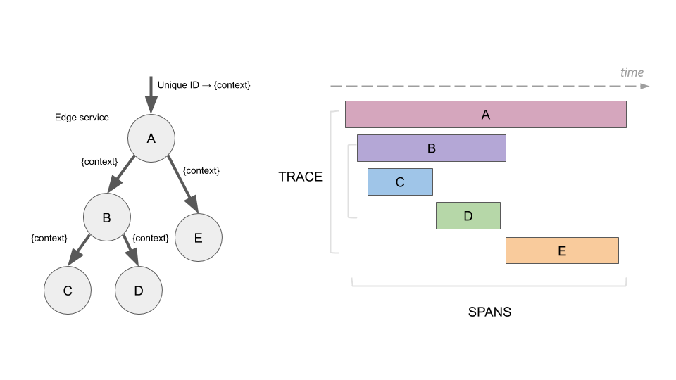 Jaeger OpenTracing. Jaeger, é um software open source para… | by Nathalya Muniz | Medium