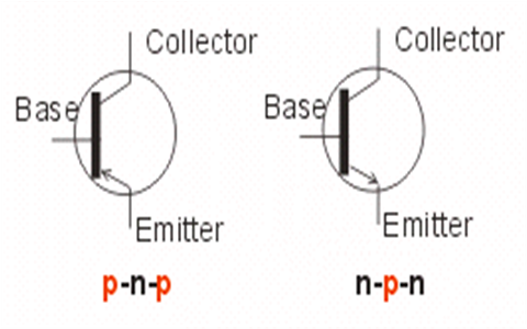 What is transistor ?. transistor | by Engi Tariqul Islam | Medium