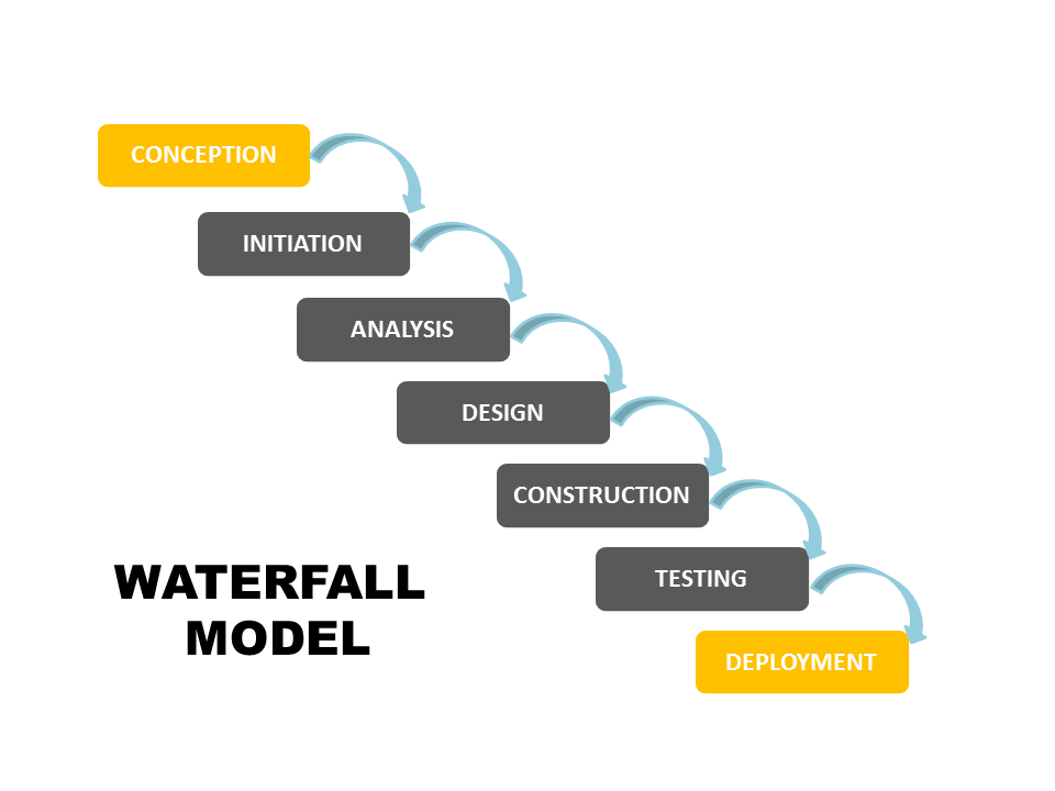 Building Zomato’s Features Using Agile Methodology | by Neha Singh | Medium