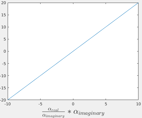 Use Latex Interpreter for plotting in Matlab | by Avez Shariq ...