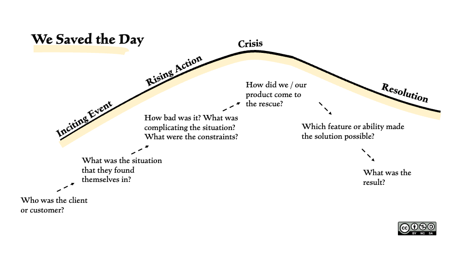 The Four Sales Story Archetypes. “Story is about eternal, universal ...