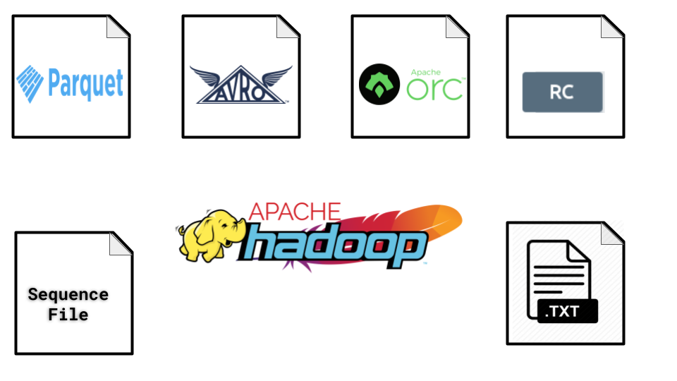 Data And File Storage In Hadoop What Is Hadoop Storage Format By Shivani Choudhary Dev Genius