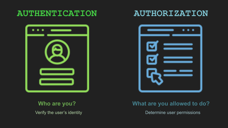 Authentication And Authorization Medium Geek Culture