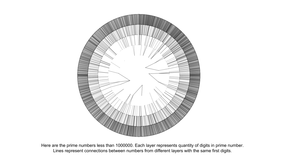 Bagburnian Primes | by Roman Chumak | Medium