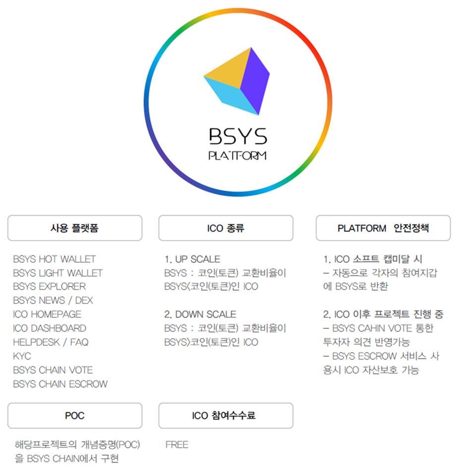 What is BSYS ICO Platform. What is BSYS ICO Platform . BSYS의 특징인… | by ...