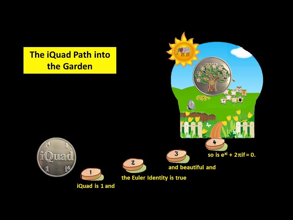 Proof Day Five Years Later: The Logic of the iQuad Path | by Gregg ...
