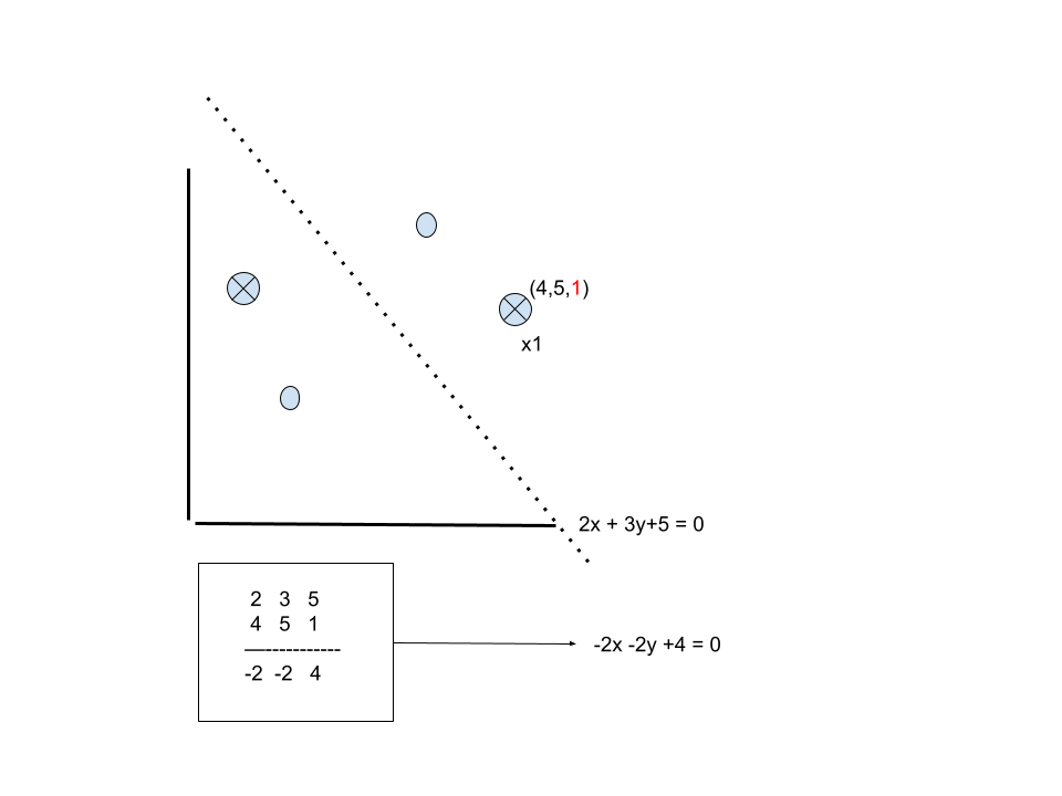 Why “Logistic Regression” is so powerful machine learning algorithm ...