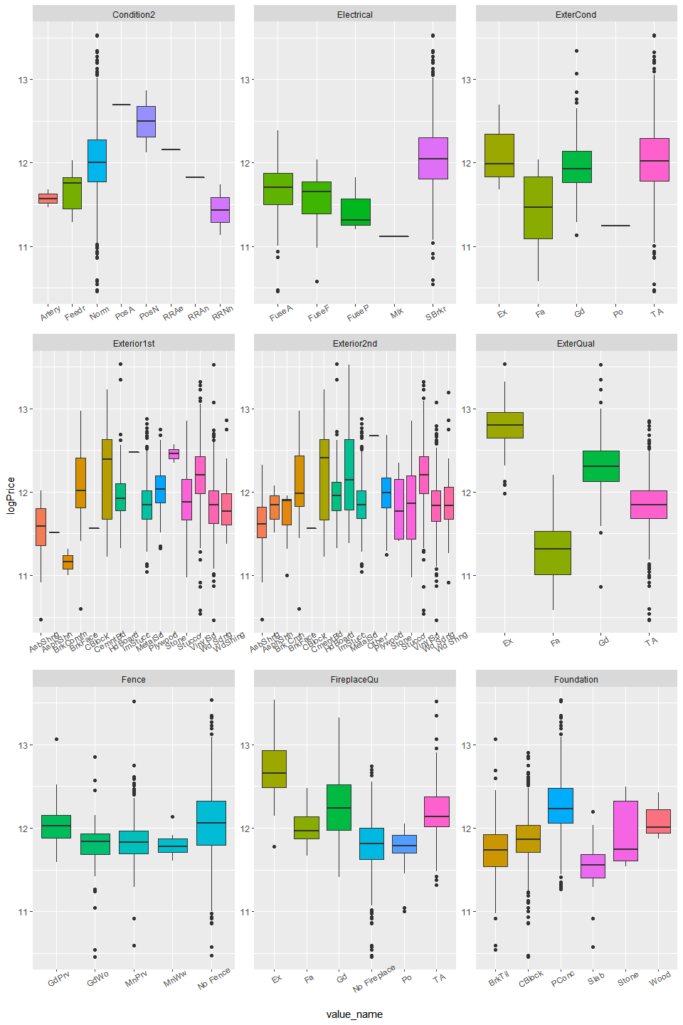Data visualization at once with R | by NOOH | Medium
