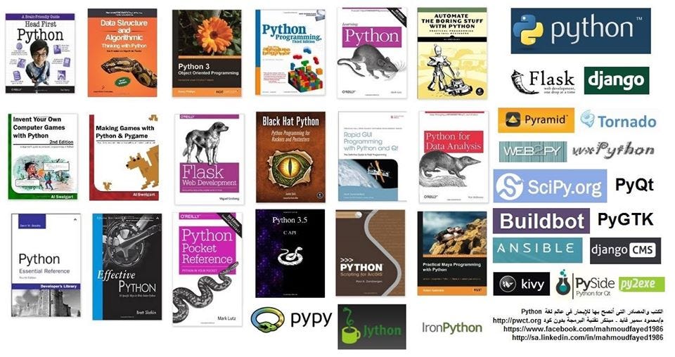 Full RoadMap to Python (The Programming language) | by AidOur | Medium