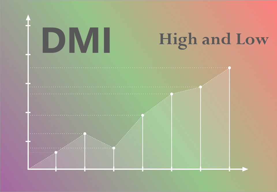 Dmi And Highandlow Strategy Strategy Name Dmi And High Low… By Fmz