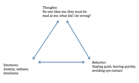 How to Not Let Anxious Thoughts Take Over (CBT For Everyday Life) | by ...
