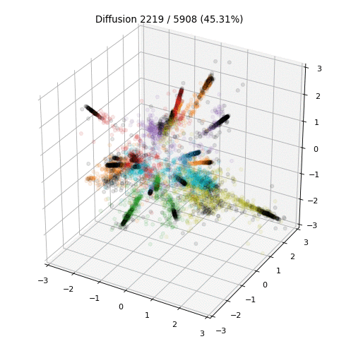 Seeding Viral Growth: An Application of Graph Embedding