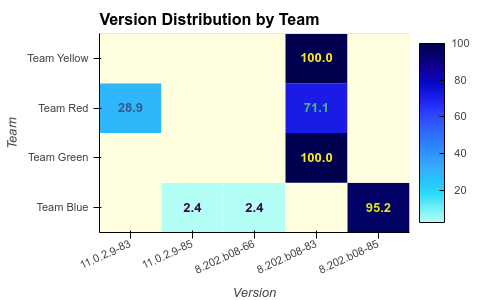 DevOps Intelligence. A JupyterHub Showcase | by Jürgen Hermann ...