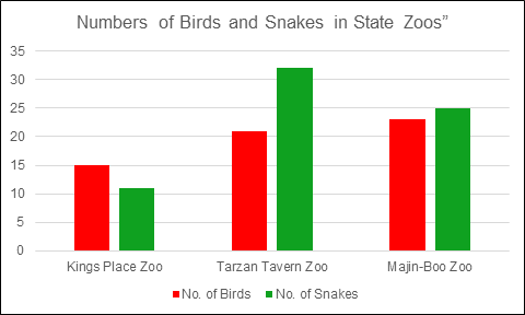 Bar Charts. Why Teach Bar Charts? | by The New Statistician | Medium