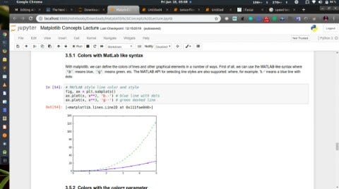 AISaturdaysOgbomoso Cohort 2, WEEK 3: Matplotlib. | by Lautech ...