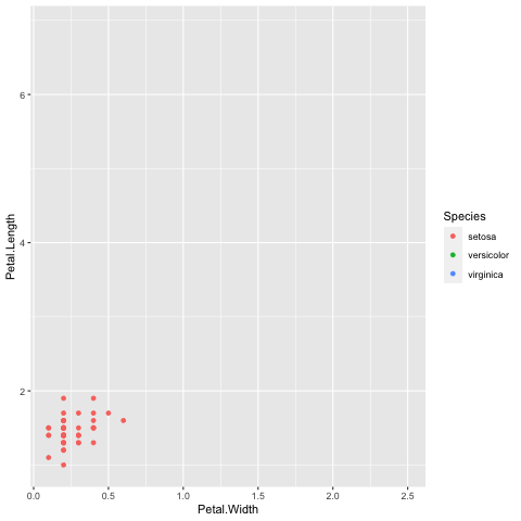 ggplot2 extensions for better plotting | by Martin Šiklar | Towards Data Science