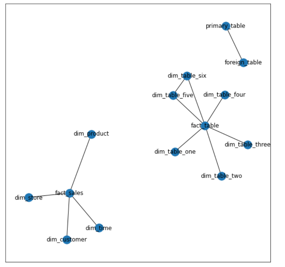 Unity Catalog — The Information Schema | by Ryan Chynoweth | Medium