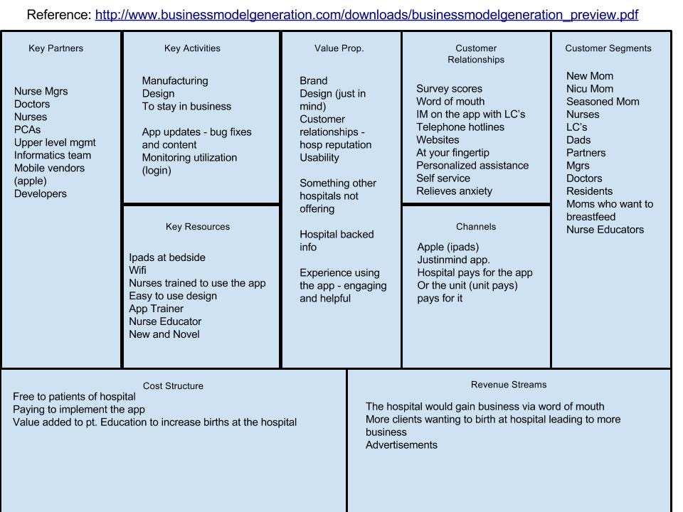 Business Model Canvas Until Recently We Were Focused On The By Business Model Canvas Until Recently We Were Focused On The By