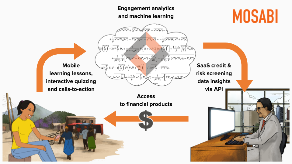 Behind the scenes. Mosabi uses education to catalyze… | by Mosabi Team ...
