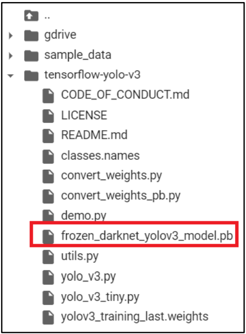 YOLOv3 to TensorFlow Lite Conversion | by Nitin Tiwari | TFUG Mumbai Weekly | Medium