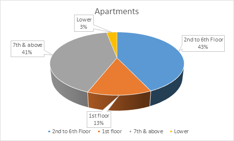 Fire Safety — High Rise Buildings | by Safdar Qizilbash | Medium