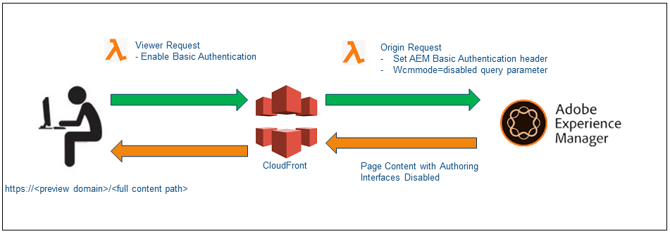 Tech Mastery: Deep Dives into AEM, Cloud Technologies, AI Innovations ...