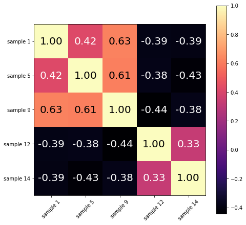 Mlxtend — Plotting Made Easier. Plotting Made Easier | by Pratyaksh ...