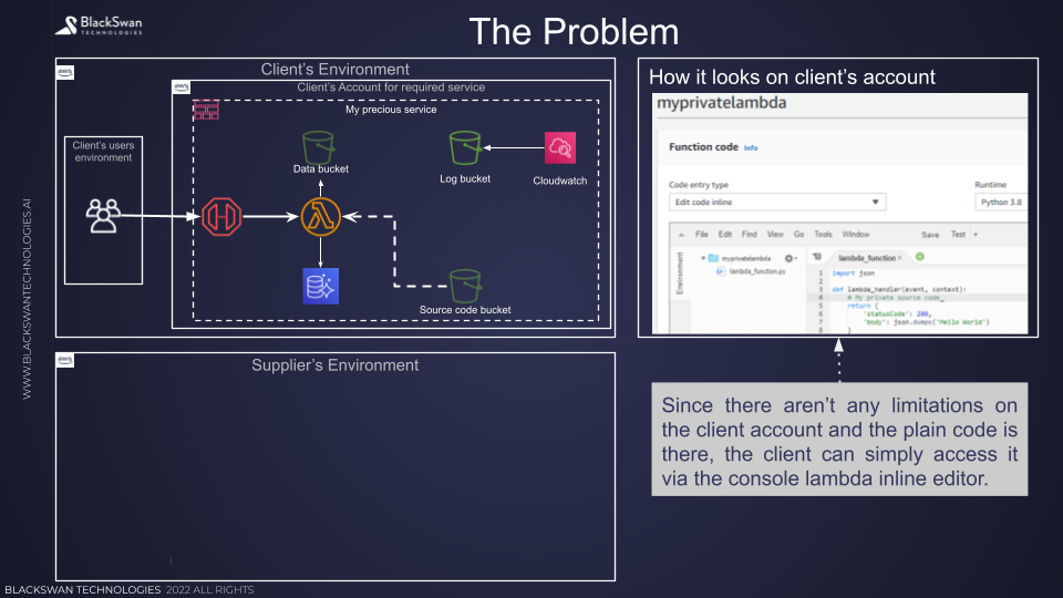 How to Protect Your Source Code in the Cloud | by CAIOS Team | Medium