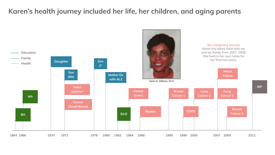 Care3 is now Karen. How my mother’s health journey inspired our new ...