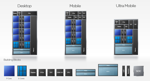 The Right Compute for the Right Workload: Intel’s Performance Vision ...