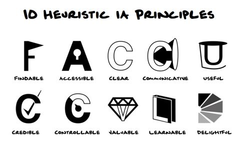 Step 8. Structure (IA). Define the best way to organise the… | by Nadya ...