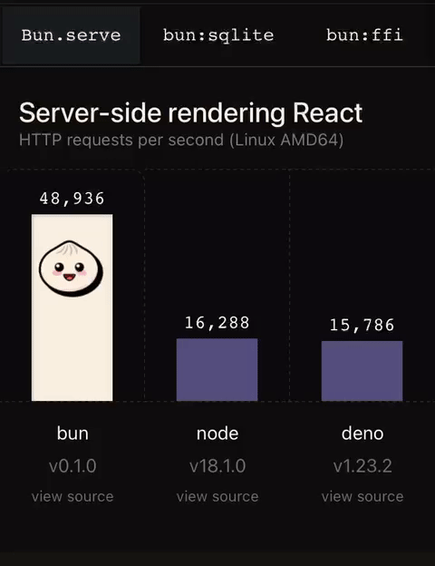 Making Faster Javascript — BUN Intended!!! | by Manish Singh | Walmart ...