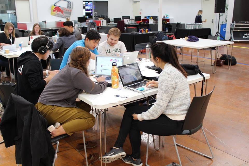 The Ultimate Hackathon Quiz What Type Of Hackathon Attendee Are You